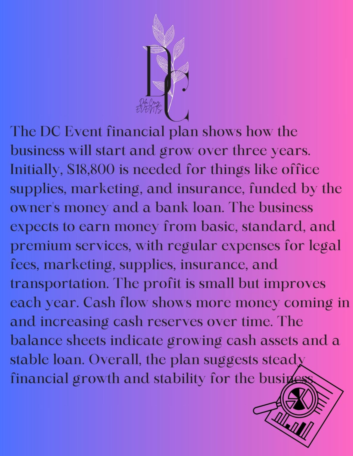 Financial Plan Projection – cleofebusinessplan